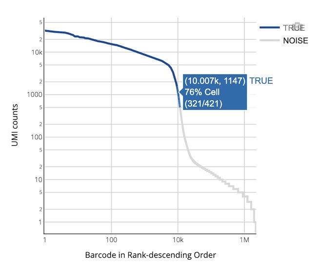 DNBelab_C_Series_HT_scRNA-analysis-software | An open source and flexible pipeline to analysis ...